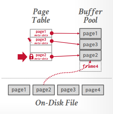 Buffer Pool Manager 과제 | highcloud100
